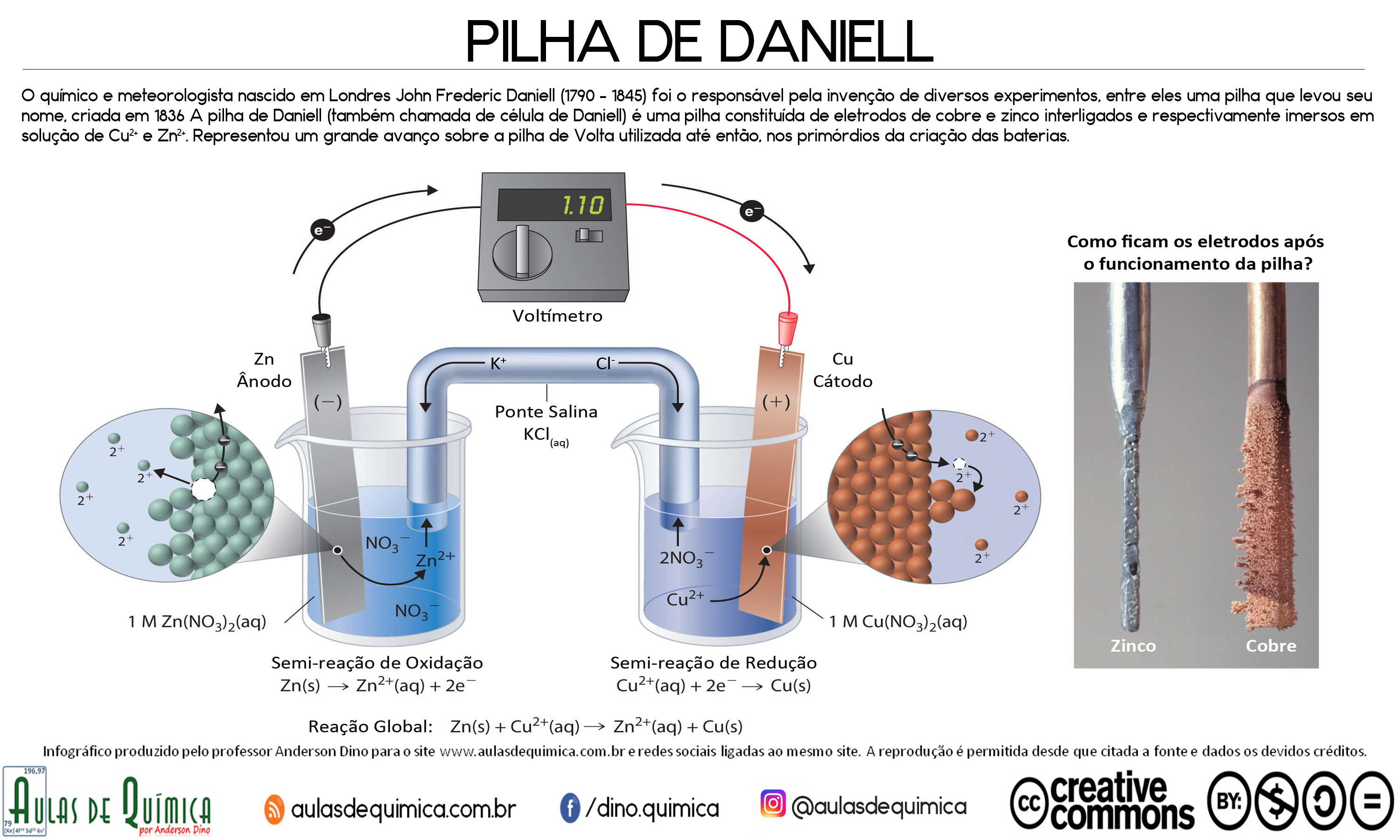 Como Calcular Ddp Da Pilha Quimica BEST GAMES WALKTHROUGH Como Calcular Ddp Da Pilha Quimica BEST GAMES WALKTHROUGH